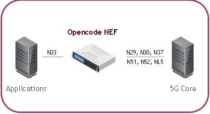 5G Network Exposure Function (NEF) | Opencode Systems